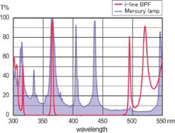 News Releases | Asahi Spectra USA Inc.
